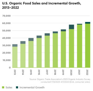 organic-chart-300x294 - Vegetable Growers News